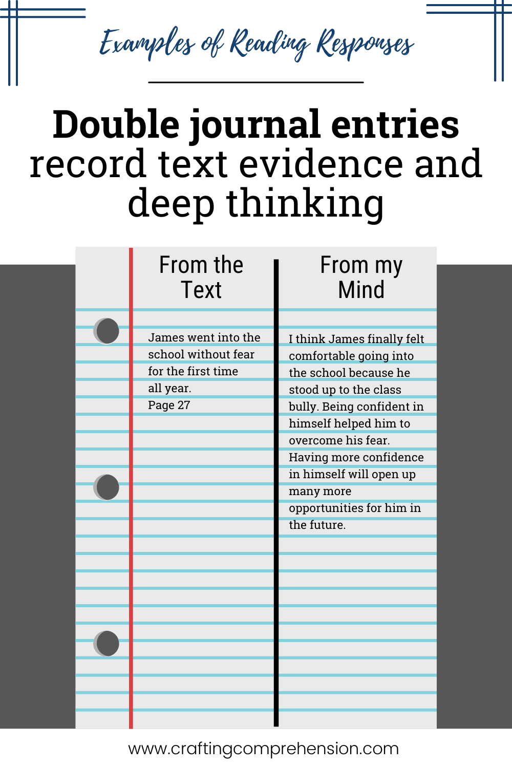 3 Examples Of Readers Response To Add To Any Unit Plan